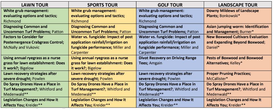 Don’t miss the 2024 Purdue Turf and Landscape Field Day