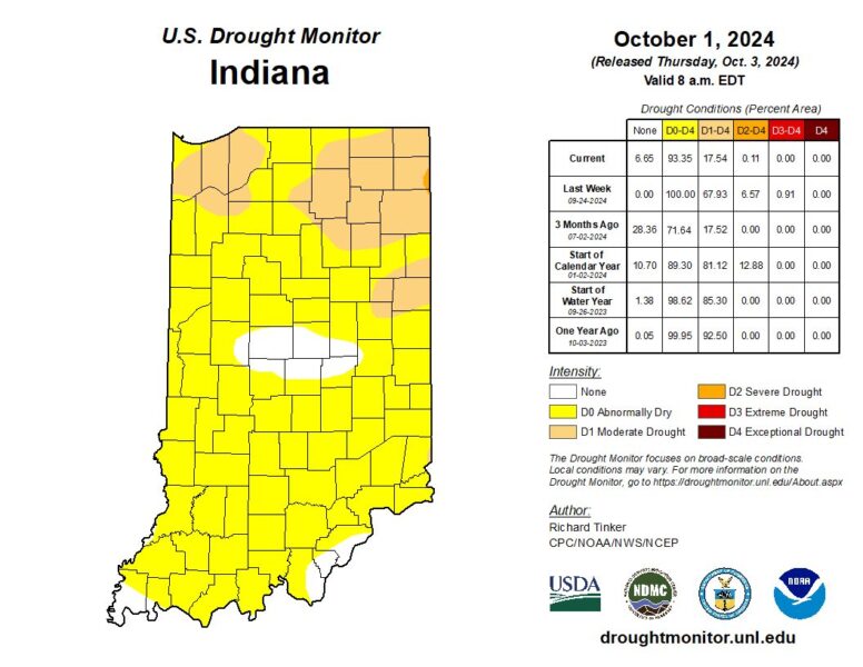 Remnants of Helene helped to improve drought conditions across Indiana